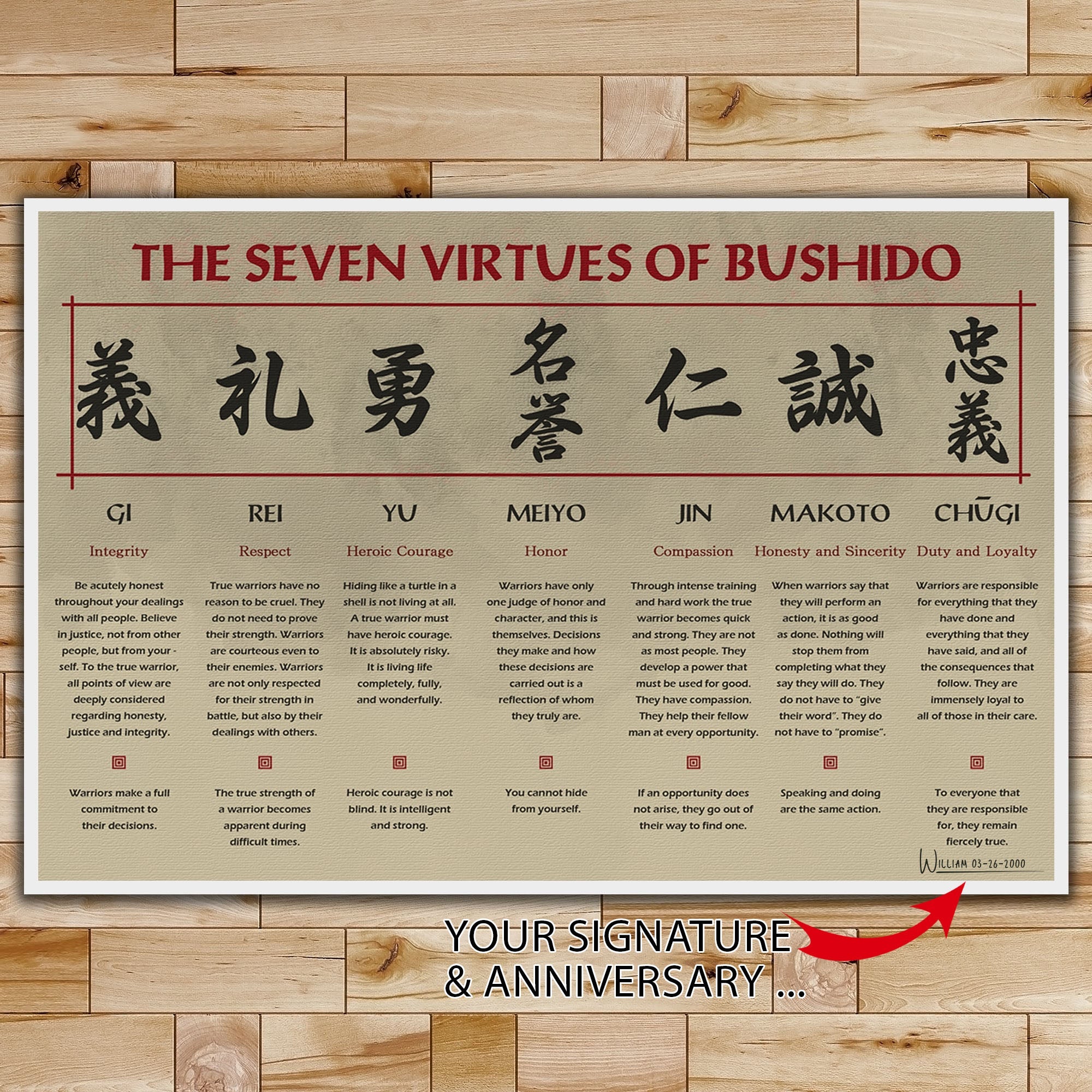 Bushido 7 Virtues